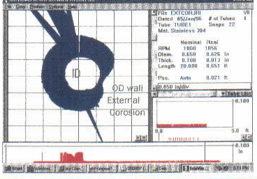 Tube Inspection - Engineering & Inspections